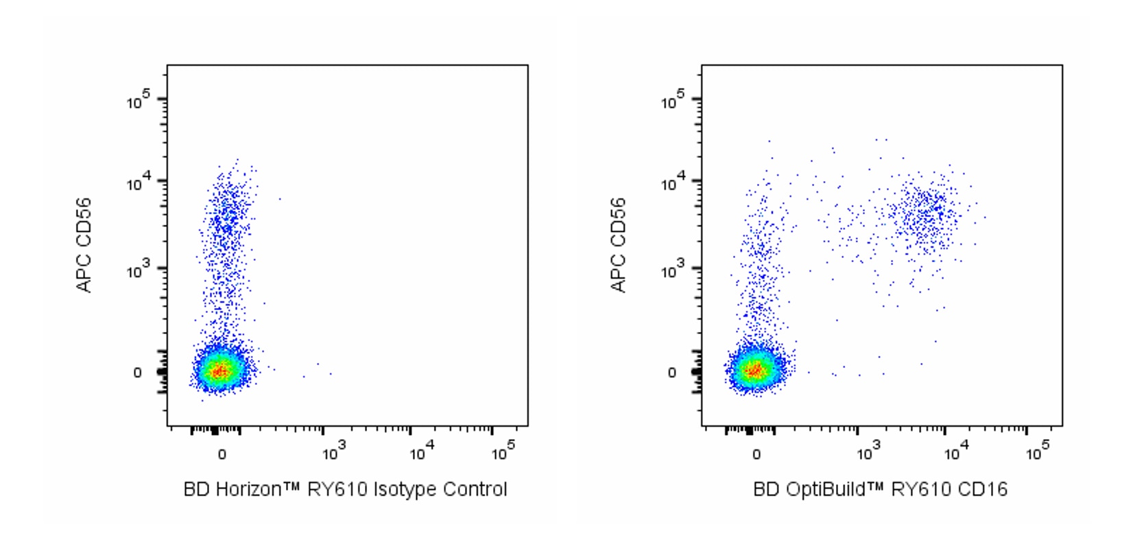 RY610 Mouse Anti-Human CD16