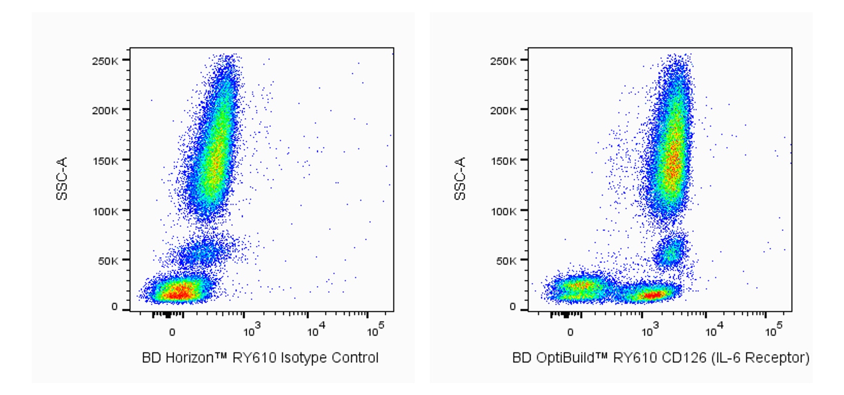 RY610 Mouse Anti-Human CD126 (IL-6 Receptor α)