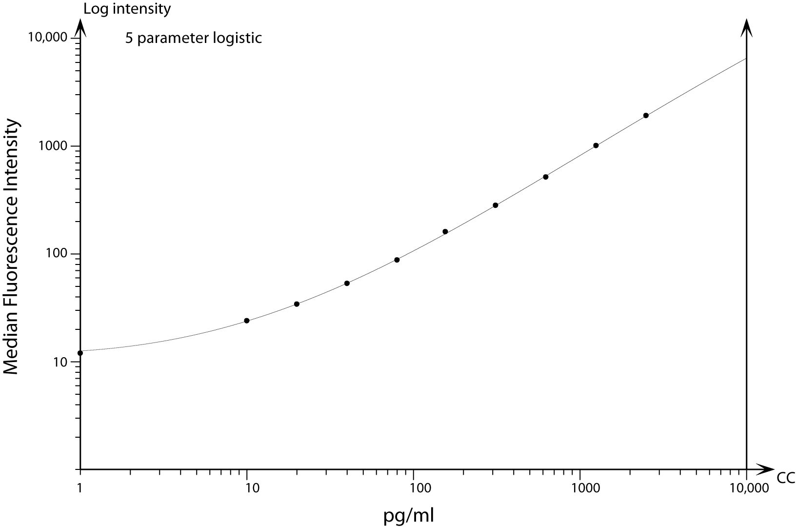 Human IL-17A Flex Set