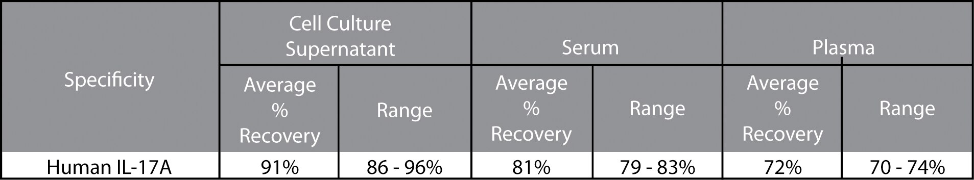 Human IL-17A Flex Set