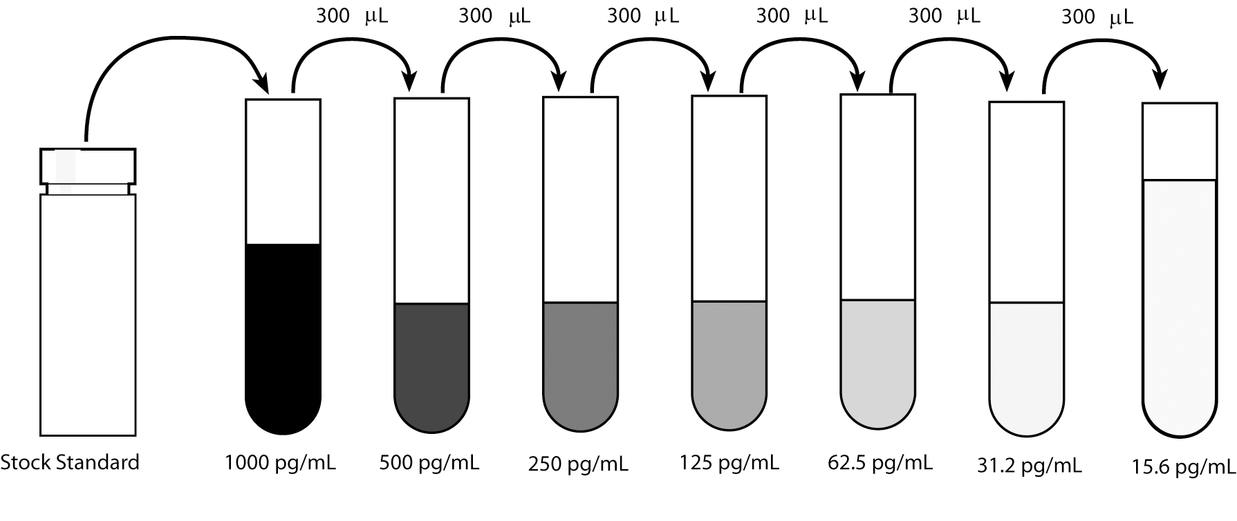 Mouse IL-12 p40 ELISA Set
