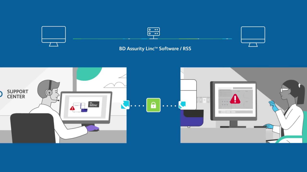 Connectivity Software